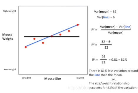 R-squared_r-squared怎么计算-CSDN博客