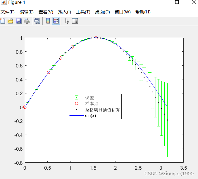 Matlab 拉格朗日（lagrange)插值 以及 poly、conv函数理解_matlab无法识别lagrange-CSDN博客