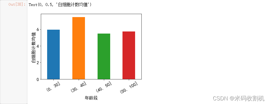 【python】python职业人群体检数据分析代码数据【独一无二】职业人群体检数据集 Csdn博客