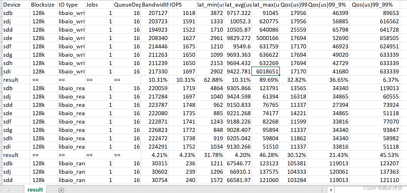 shell处理多盘跑fio(minimal)的结果脚本编写_fio --minimal-CSDN博客