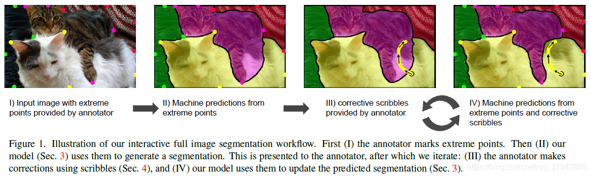 【论文整理】Interactive Segmentation_interactive segmentation of radiance fields-CSDN博客