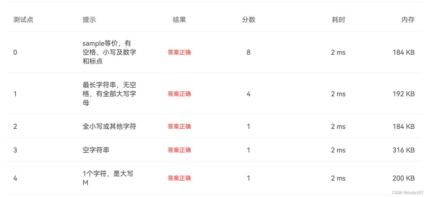 C语言字符串替换程序 Csdn博客