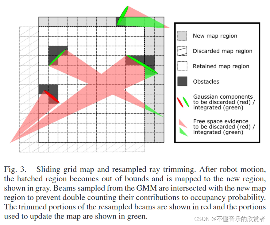 MR-GMMapping:基于高斯混合模型的通信高效多机器人映射系统_混合高斯模型机器人地图-CSDN博客