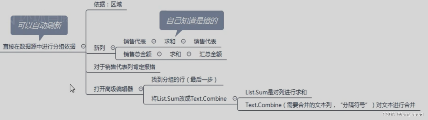 PBI 之 Query数据导入、处理_power query和power pivot-CSDN博客
