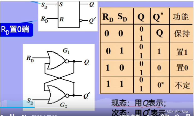 NEU数字逻辑与数字系统复习——第四章 触发器_边沿jk触发器-CSDN博客