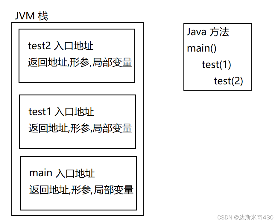 JVM垃圾回收与双亲委派模型_metaspace利用率-CSDN博客