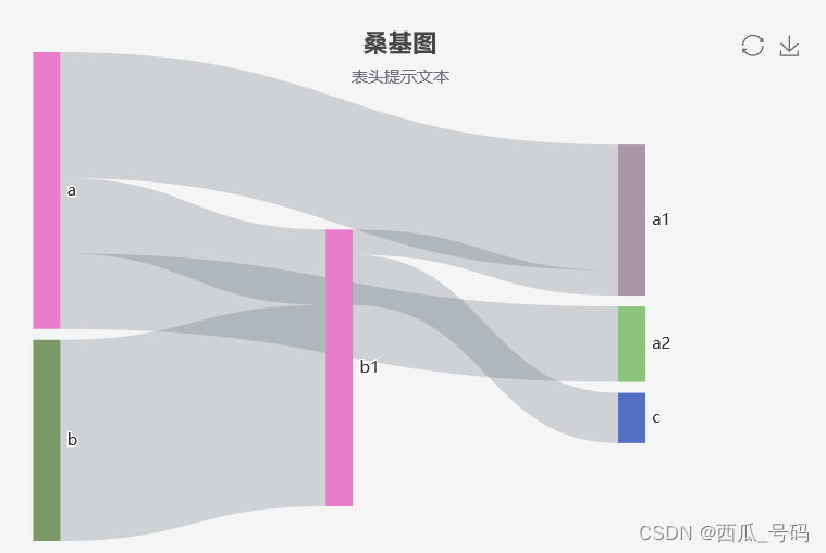 在Vue 3项目中使用 echarts_vue3 echarts-CSDN博客