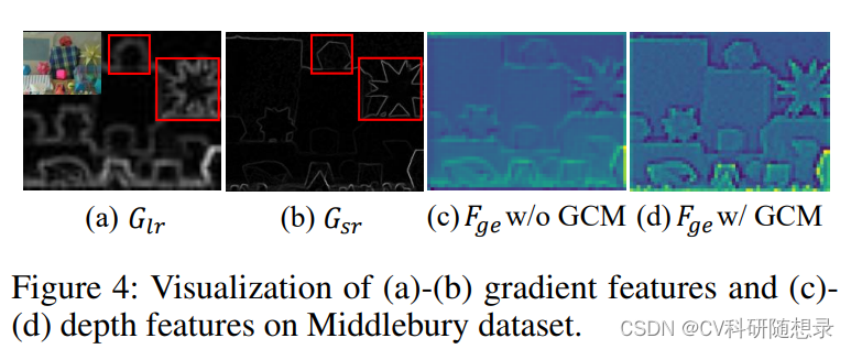 论文阅读《SGNet: Structure Guided Network via Gradient-Frequency Awareness for Depth Map Super ...