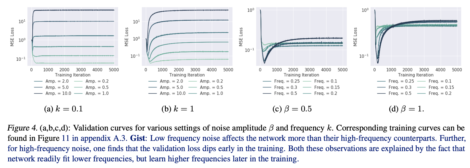 On the Spectral Bias of Neural Networks论文阅读-CSDN博客