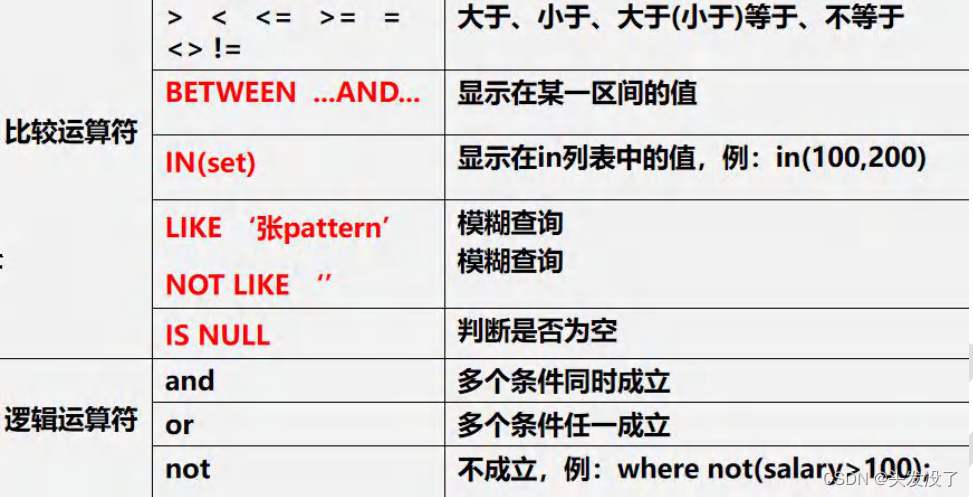 MySQL语句学习（三）--DQL:SELECT语句基础用法_select concat(‘列1 ‘列2 ‘列3′) as header, — 表头’) as d-CSDN博客