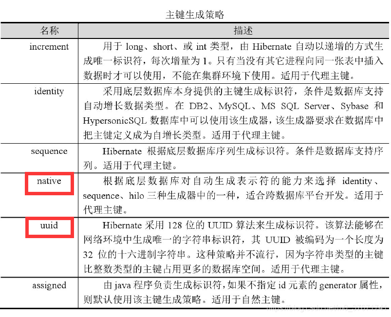 Hibernate框架详解（二）_herbenate-CSDN博客