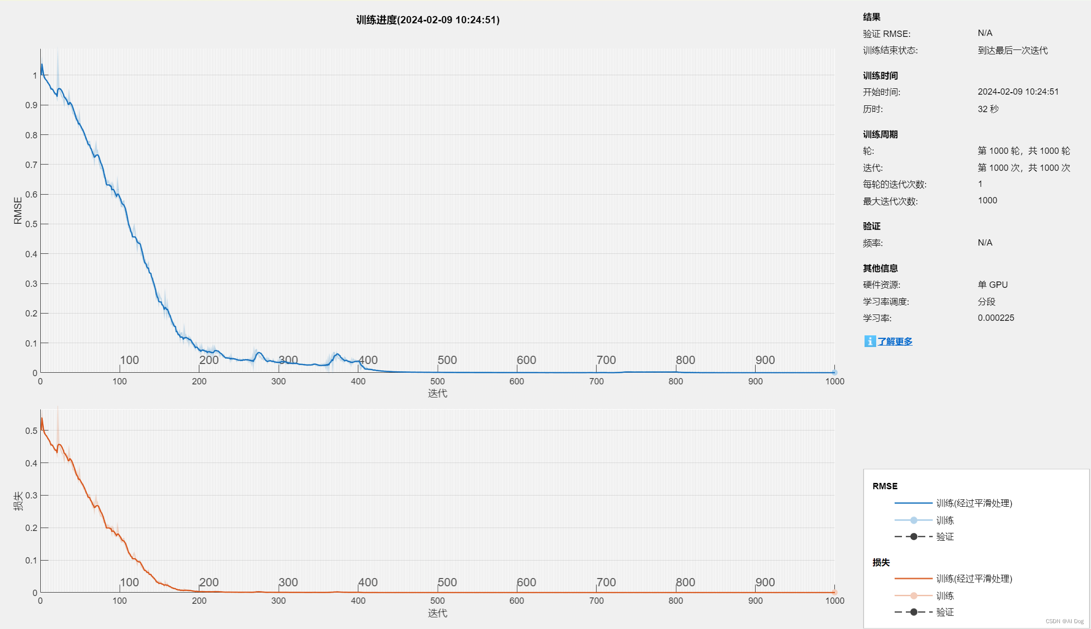 Matlab实现lstm时间序列预测lstm时序预测matlab Csdn博客