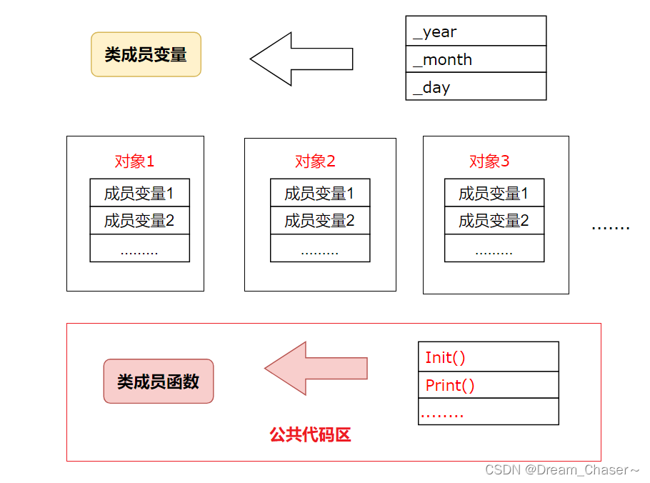 【C++初阶】第二站:类与对象(上) -- 下部分_a* p = nullptr; p->print();-CSDN博客