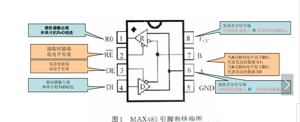 RS485模块(485与TTL信号的转换)-CSDN博客