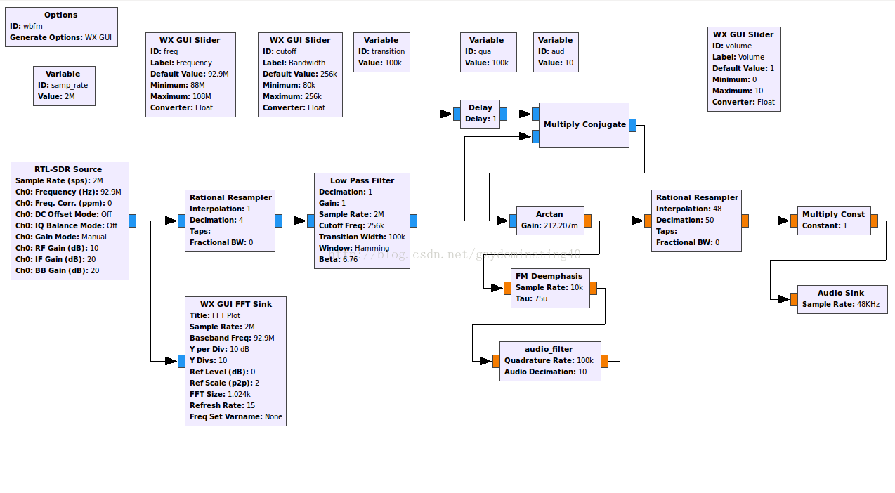 使用GNURadio和RTL-SDR搭建FM广播接收机_gnuradio-companion with rtl-sdr-CSDN博客