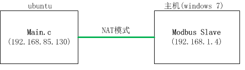 libmodbus的python接口pylibmodbus简介_python libmodbus-CSDN博客
