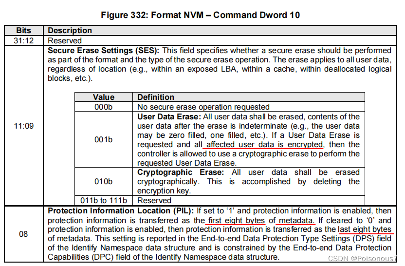 NVME Format Command 个人笔记-CSDN博客