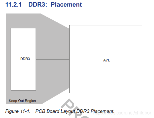 硬件设计之二——信号设计01：DDR设计_ddr vref-CSDN博客