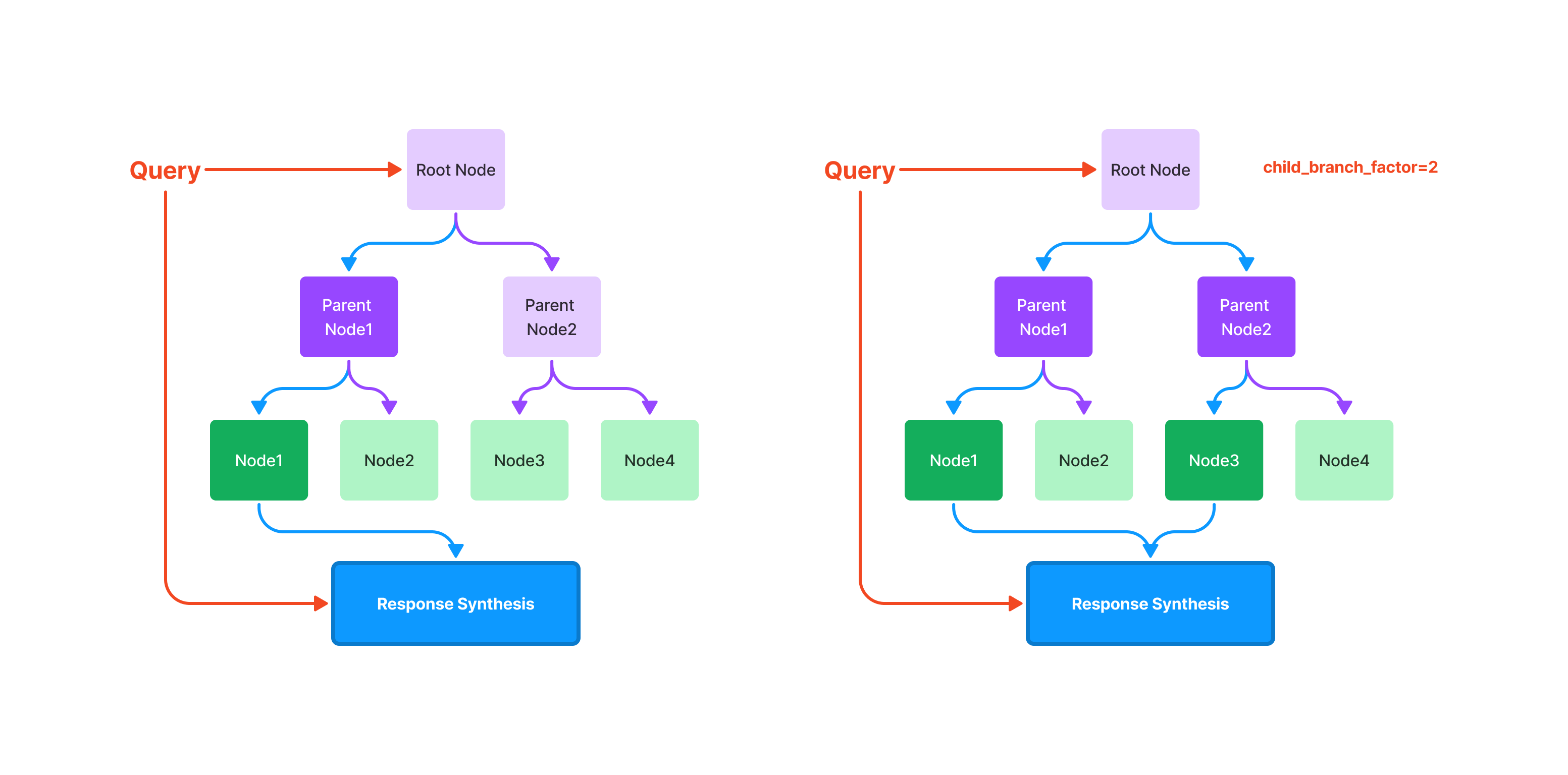 LlamaIndex 组件 - Indexing-CSDN博客