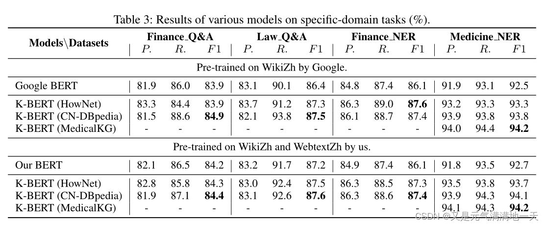 KGBERT论文阅读（自用）_kg-bert-CSDN博客