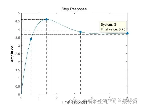 【自动控制原理】实验4 三阶控制系统的稳定性分析 5基于simulink控制系统的稳定误差分析控制系统的稳定性分析实验报告 Csdn博客