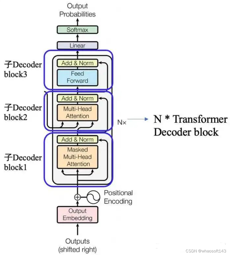 Transformer39~-CSDN博客