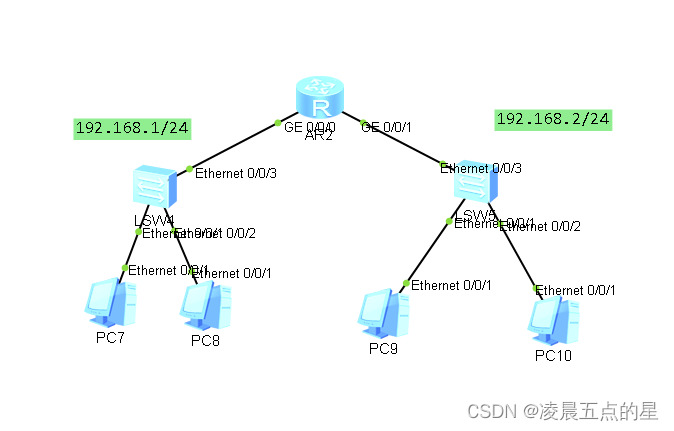 HCIA：IP分段+ENSP初级实验_ensp四个交换机怎么连接-CSDN博客