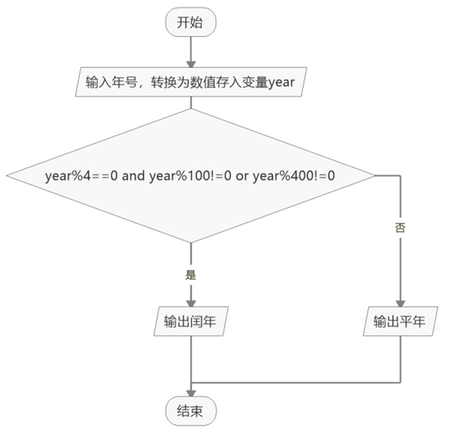 【头歌实验】四、python分支结构python程序的分支结构实验 Csdn博客 