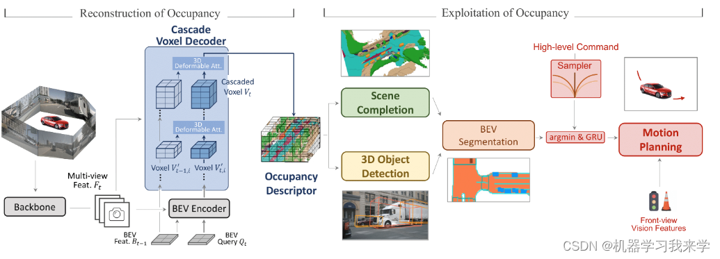 scene as occupancy复现与总结_occupancy可视化-CSDN博客