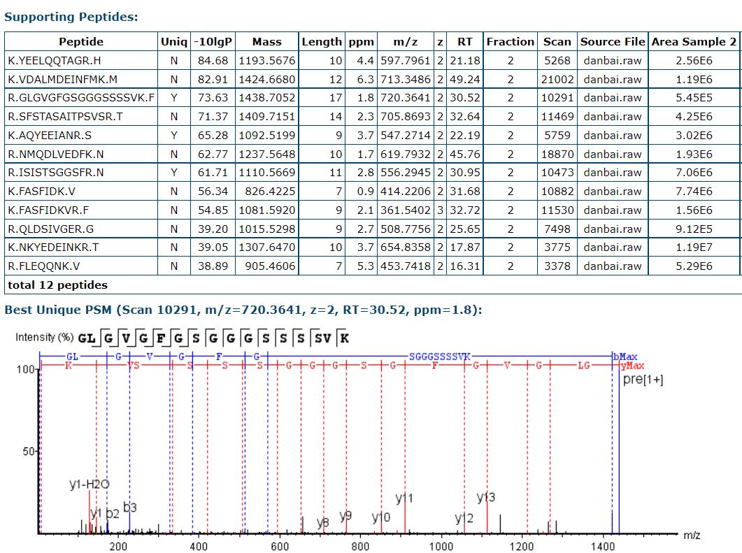 COIP免疫共沉淀实验服务_植物coip-CSDN博客