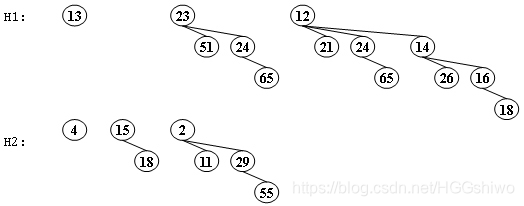 [题集]Lecture 5. Binomial Queue_5-1 binomial queue-CSDN博客