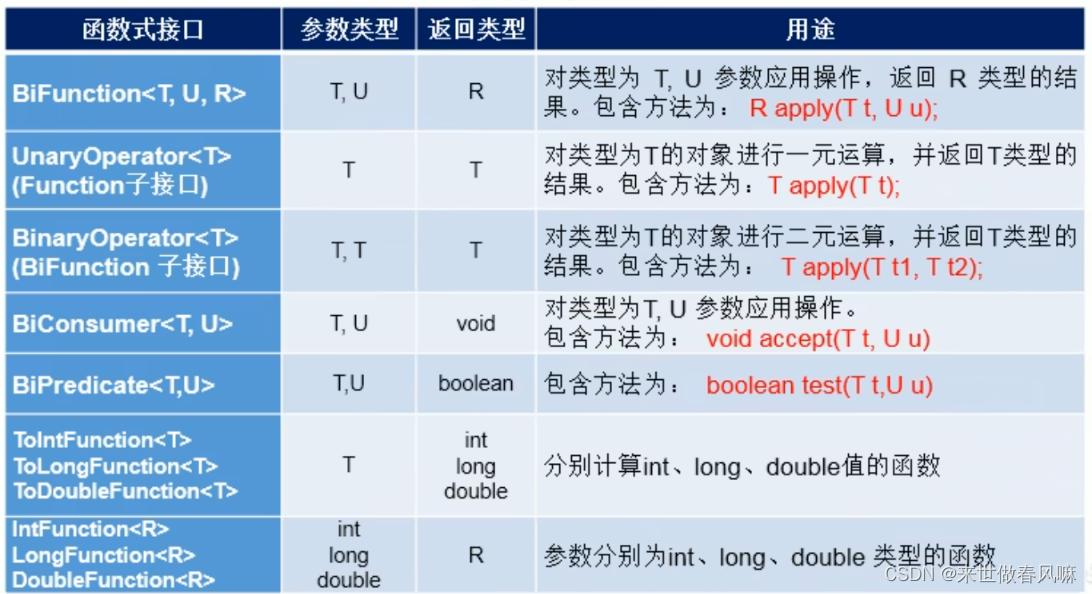 (一)lambda 表达式、函数式(function)接口function的lamble写法 Csdn博客