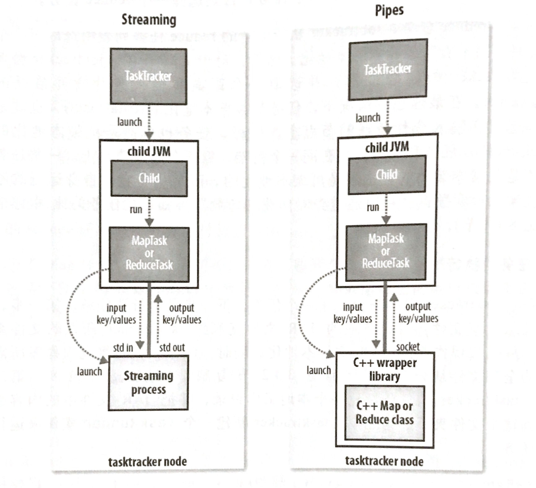 经典的MapReduce1解析-CSDN博客