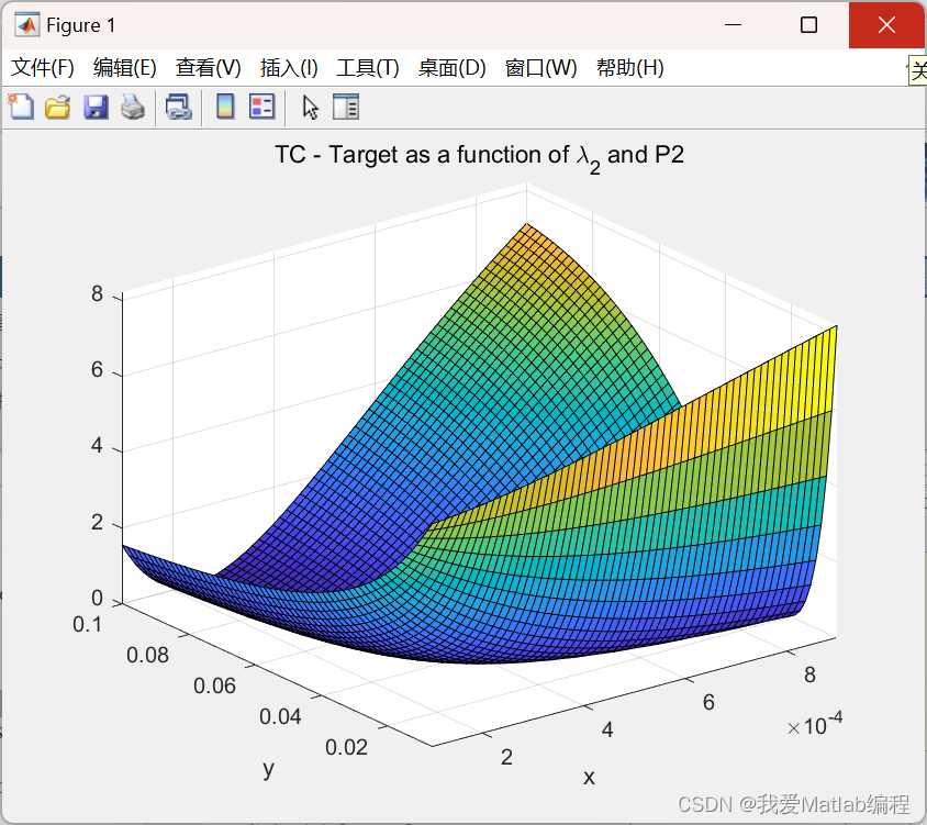 覆盖和覆盖D2D通信网络的传输容量分析（Matlab代码实现）_通信传输网规划 数据分析-CSDN博客