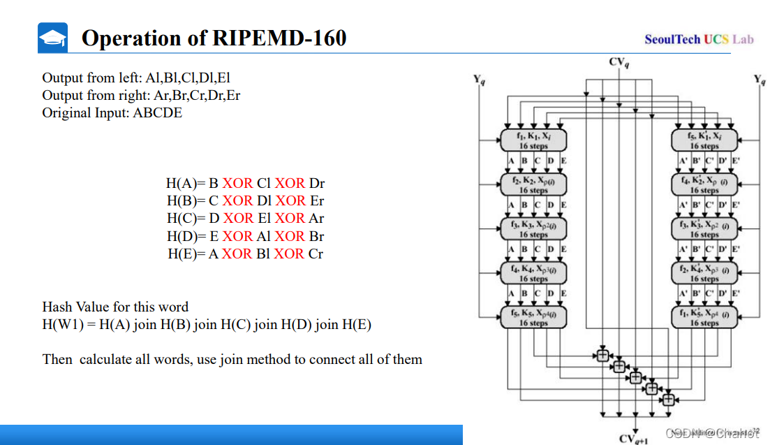 哈希函数RIPEMD-160的规格与计算过程_ripemd160算法-CSDN博客