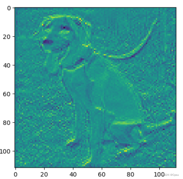 【Pytorch】六行代码实现：特征图提取与特征图可视化-CSDN博客
