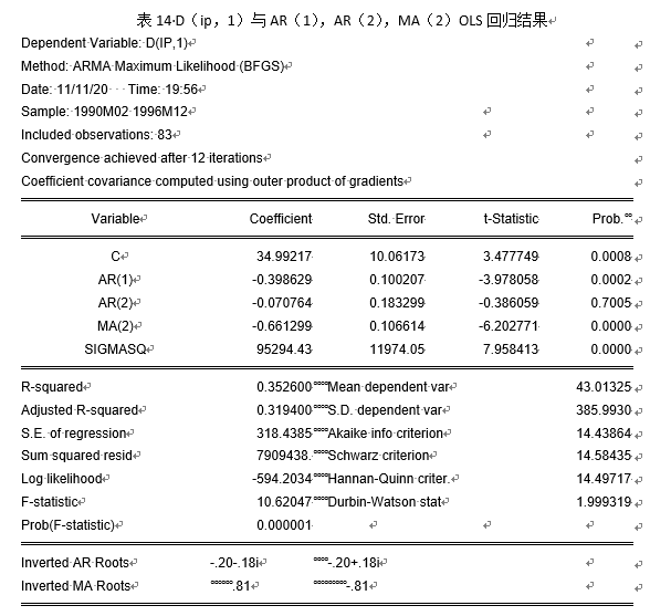 【Eviews实战】——ARIMA模型建模_eviews arima-CSDN博客