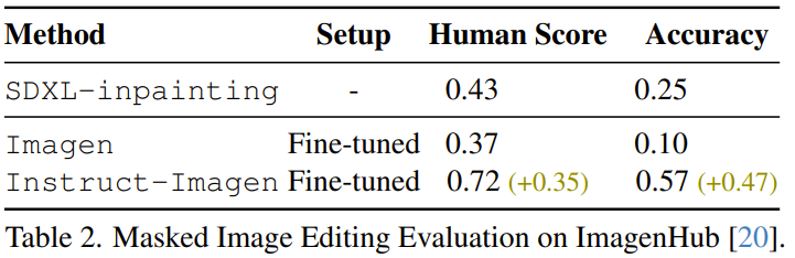 希望早日开源！谷歌提出Instruct-Imagen：多模态指令的图像生成-CSDN博客