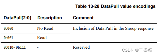 链路层详解：flit、Protocolflit与Linkflit在通信系统中的角色-CSDN博客