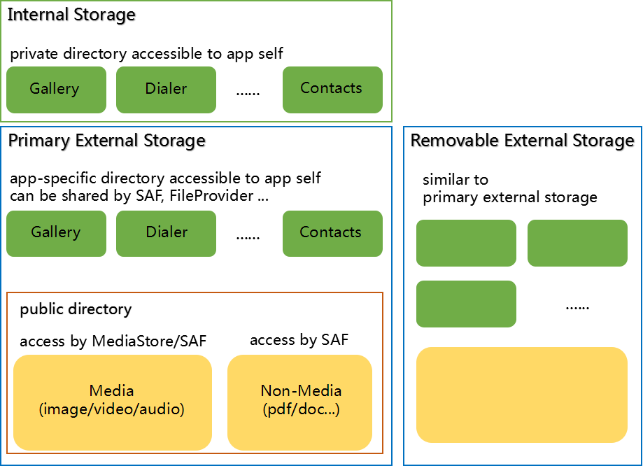 AndroidQ兼容性适配指南_android:requestlegacyexternalstorage="true-CSDN博客