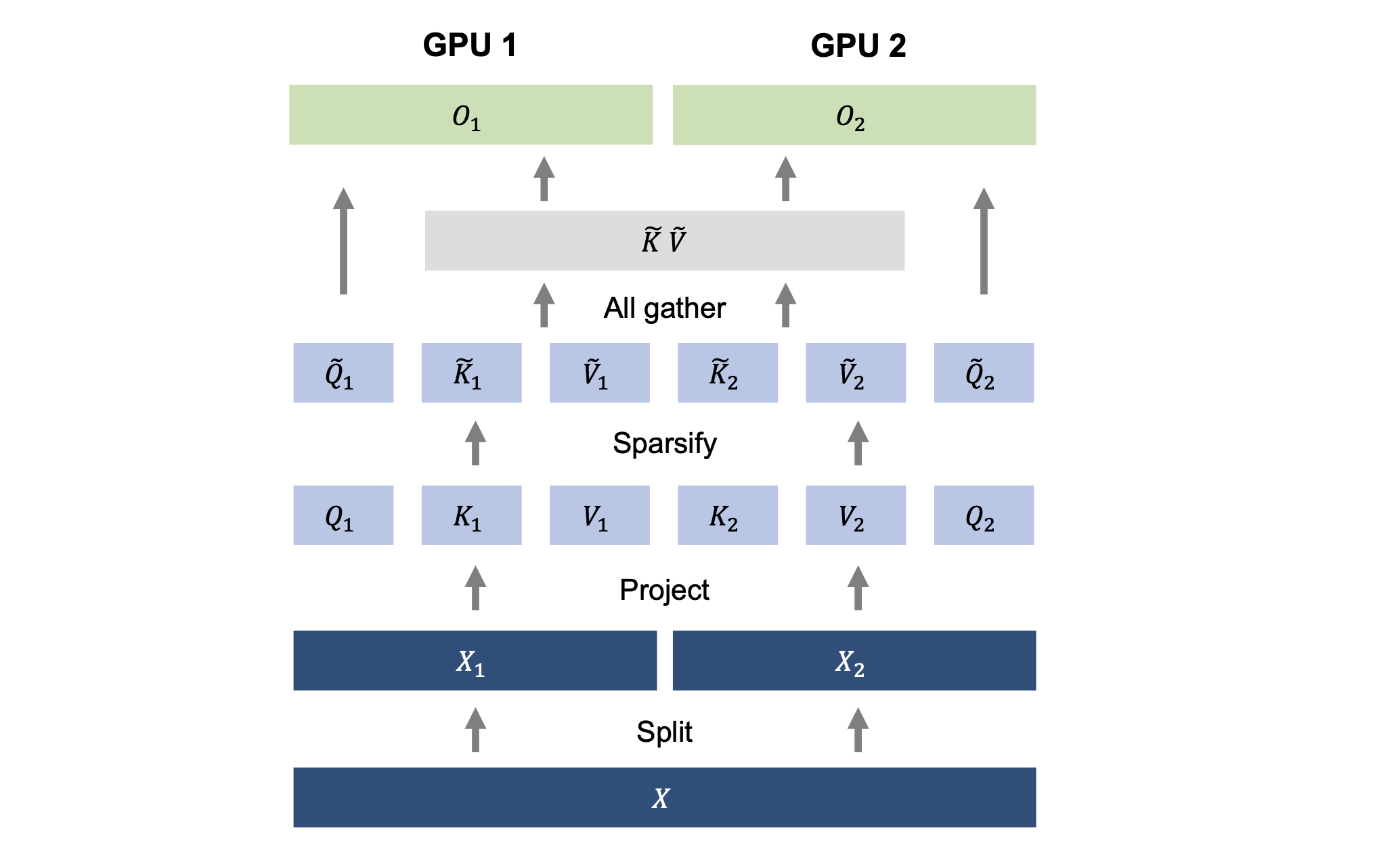 10亿上下文！微软新作，引入LongNet将Transformers上下文长度扩充到10亿_a length-extrapolatable transformer-CSDN博客