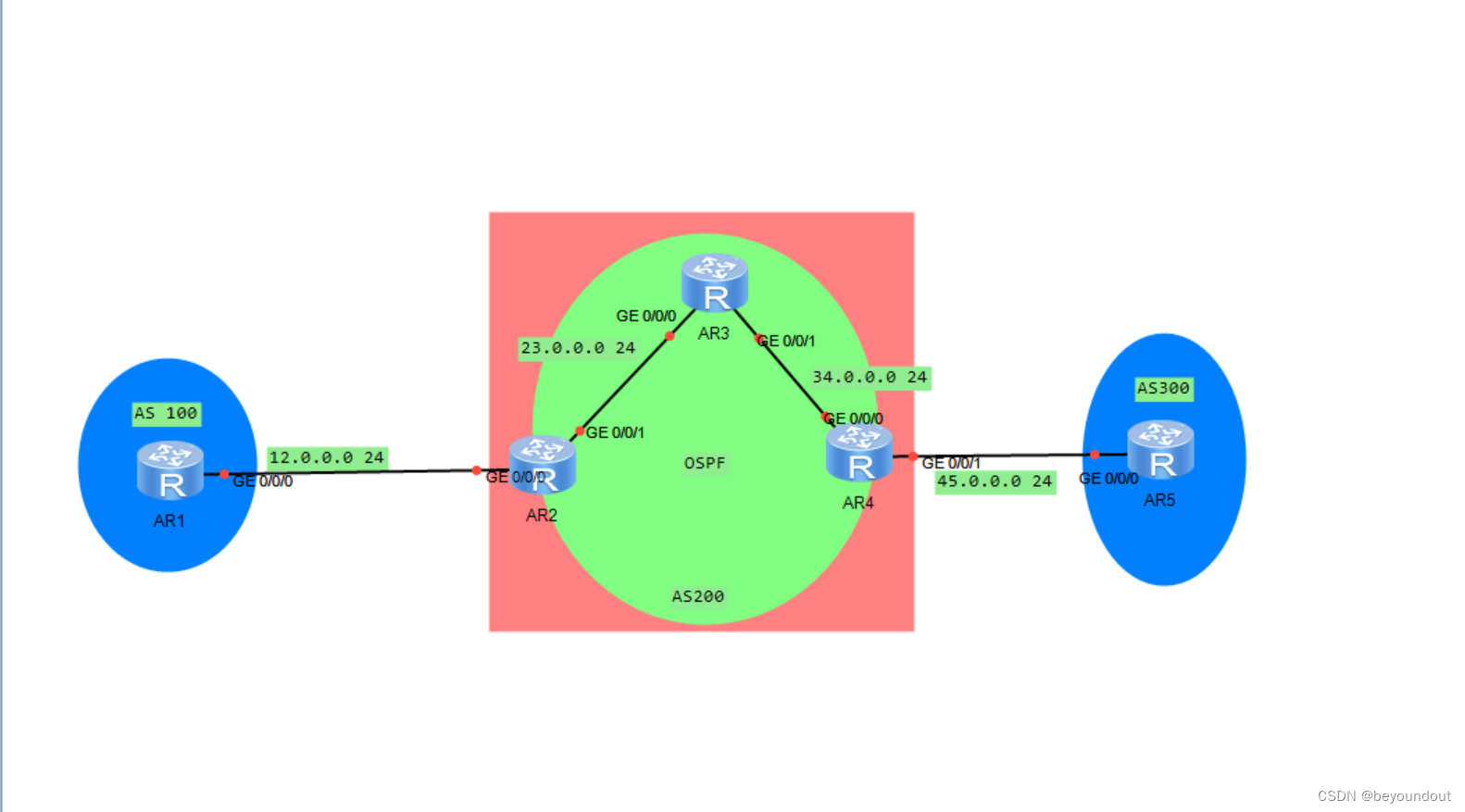 BGP实验-CSDN博客