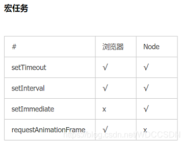 JavaScript 异步编程：EventLoop、Promise与Async/Await详解-CSDN博客
