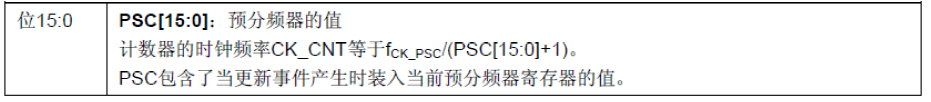 关于定时器时钟分频因子(ClockDivision)和预分频系数(Prescaler)-CSDN博客