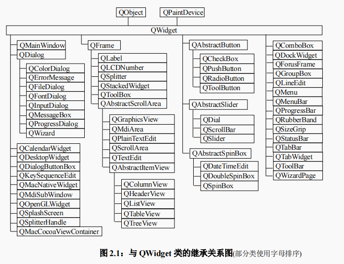 QWidget | Qt::WindowType 枚举的取值及意义&QFlags 模板类详解_qt windowtype-CSDN博客