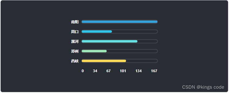 datav常用_dv-capsule-chart-CSDN博客