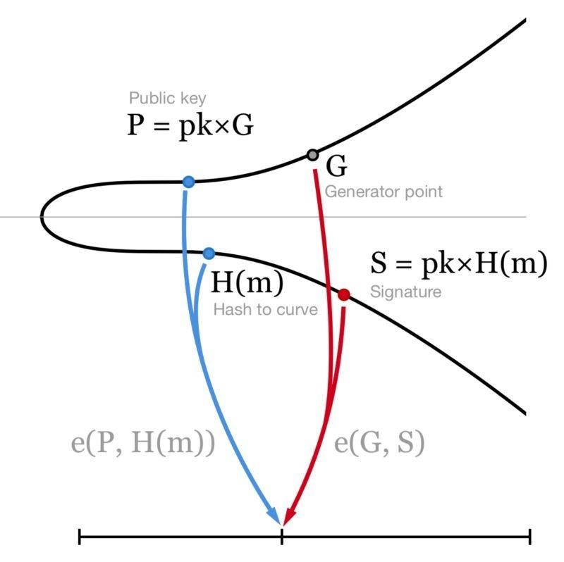 【转载】JWT的签名算法选择研究_hs256 hs512-CSDN博客