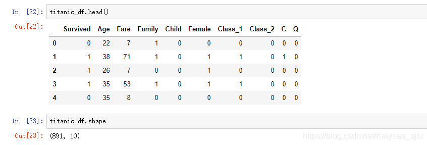 基于scikit-learn的SVM实战_sklearn svm图像分类-CSDN博客