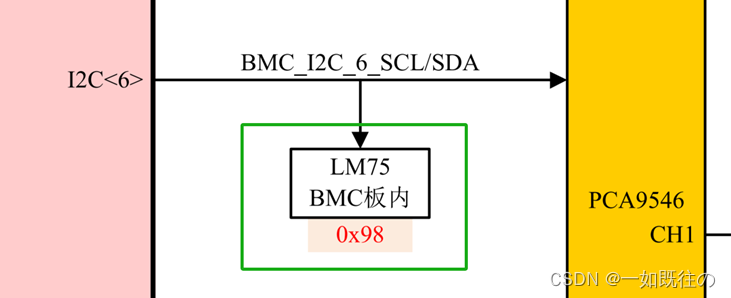 【sensor】一、温度传感器添加到Dbus & Hwmon-CSDN博客