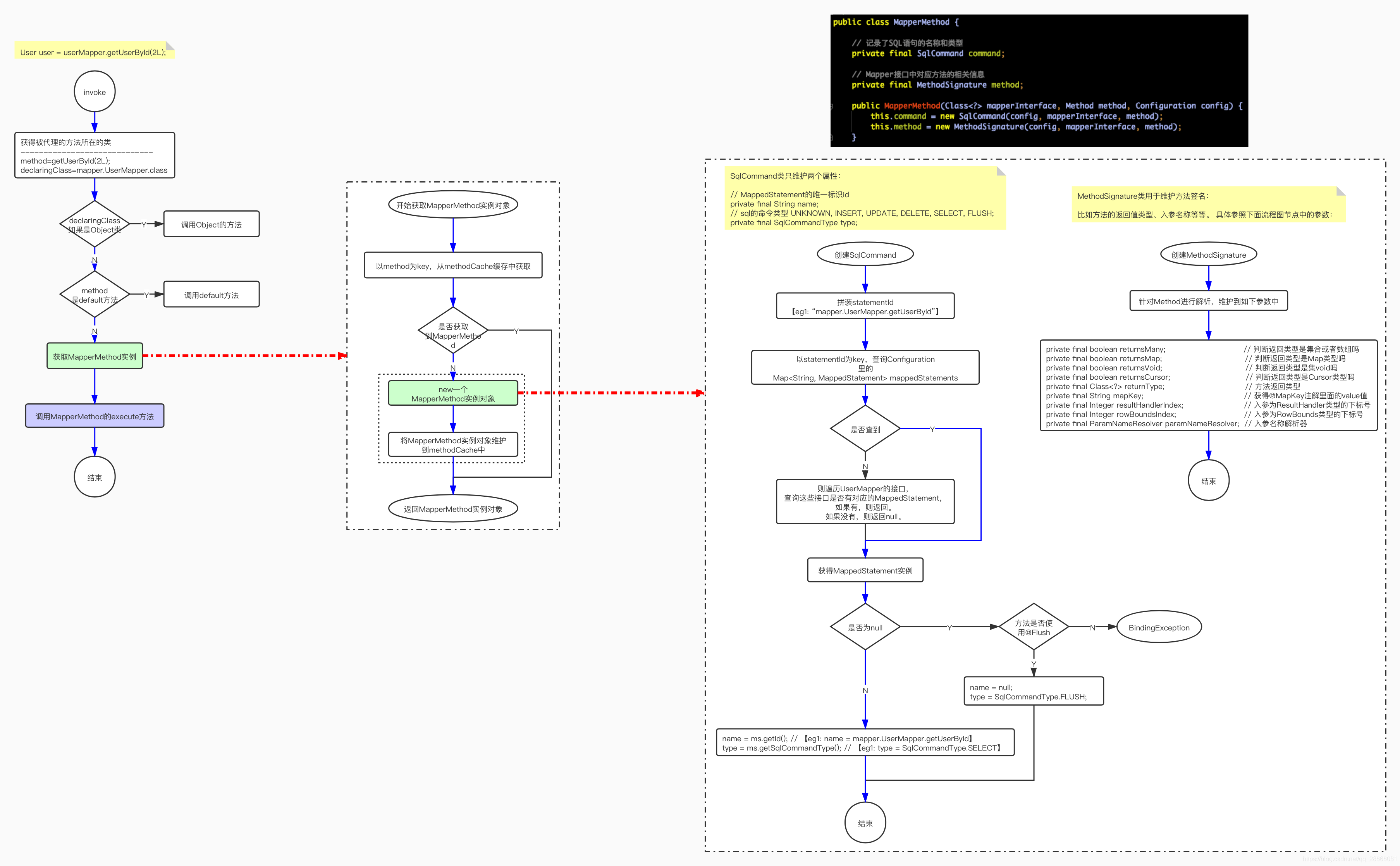 mybatis查询过程源码解析_mybatis selectbyid 源码-CSDN博客
